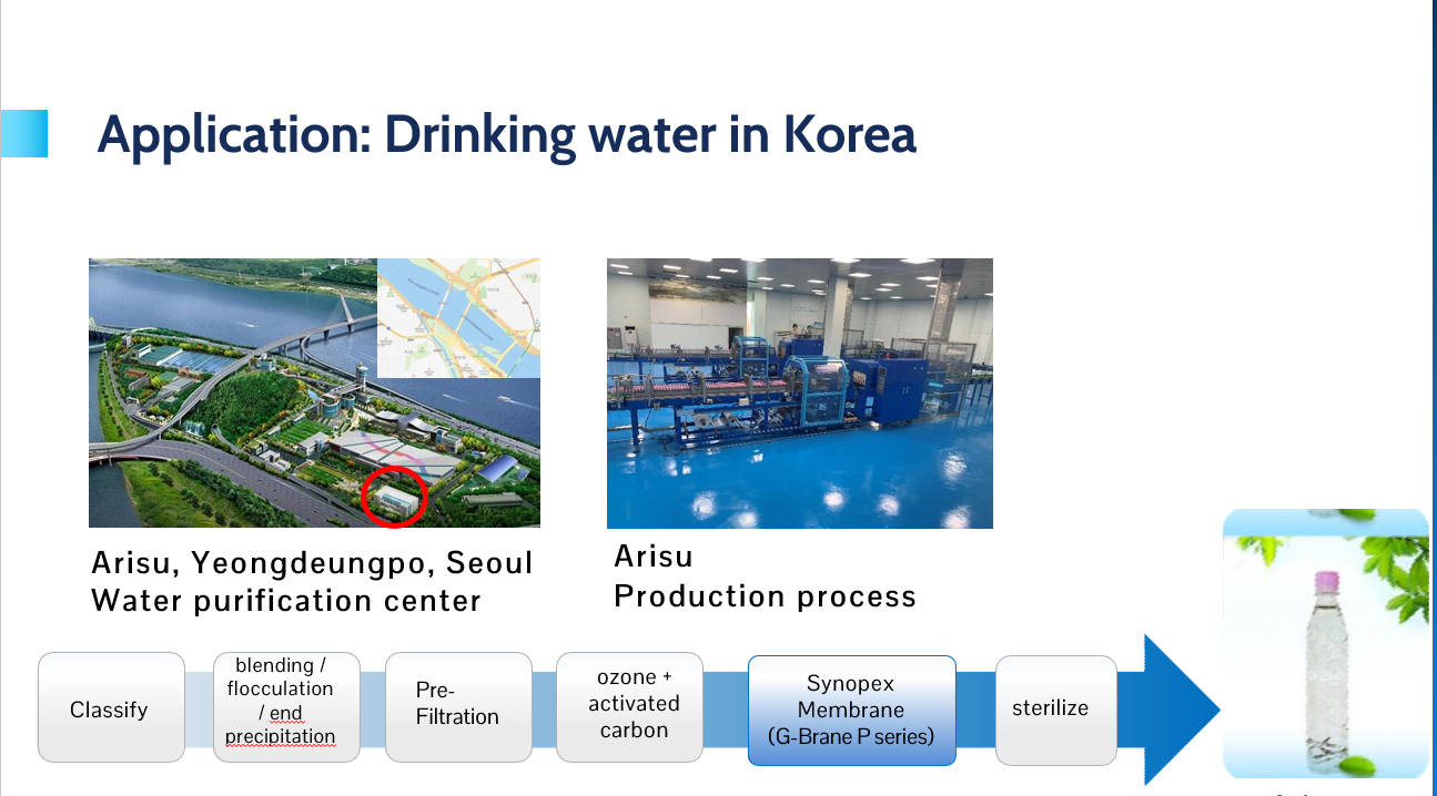 Application: Drinking water in Korea - Synopex Indonesia